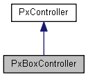 PxBoxController Class Reference