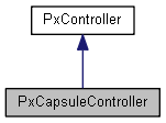 PxCapsuleController Class Reference