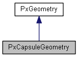 PxCapsuleGeometry Class Reference