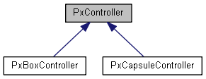 PxController Class Reference