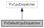 PxDefaultCpuDispatcher Class Reference