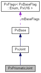 PxPrismaticJoint Class Reference
