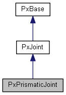 PxPrismaticJoint Class Reference