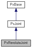 PxRevoluteJoint Class Reference