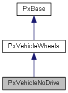 PxVehicleNoDrive Class Reference